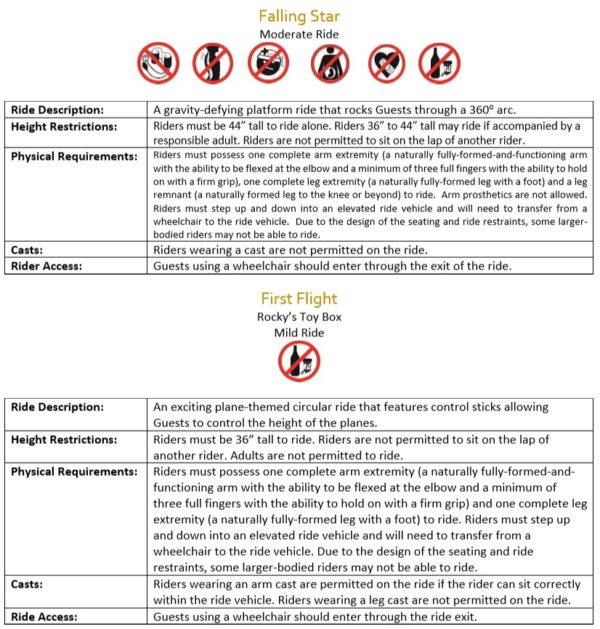 COASTERS, THRILL & KIDDIE – Indiana Beach